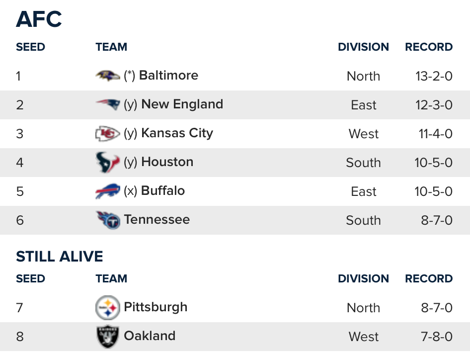 Road to Miami: Super Bowl 54 Playoff Picture - Bullseye Event Group