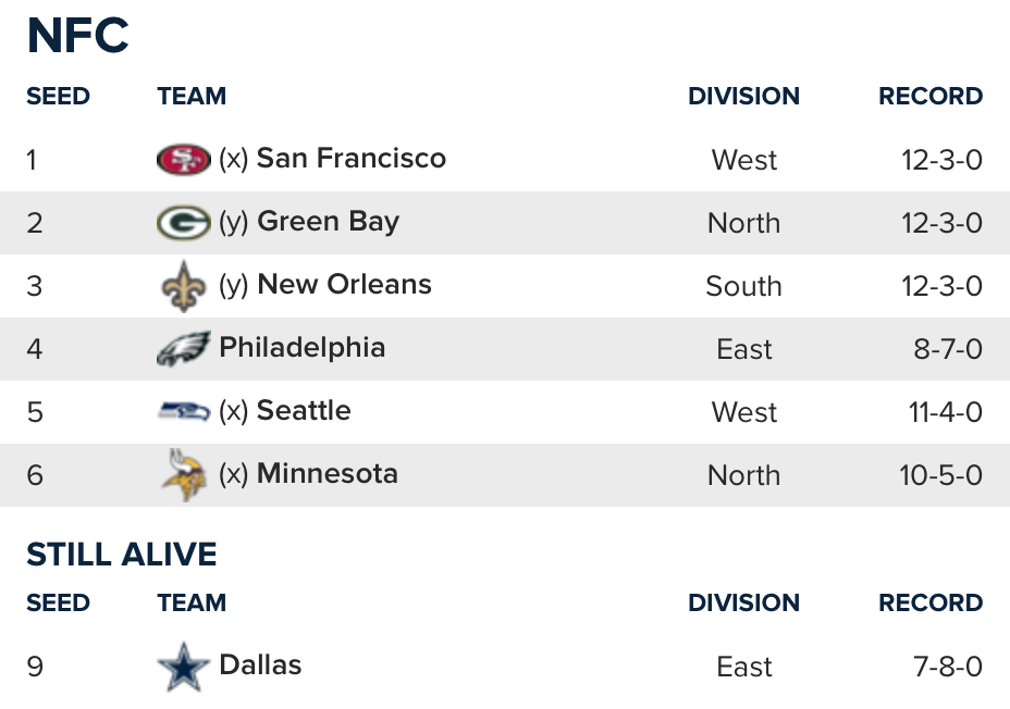 Road to Miami: Super Bowl 54 Playoff Picture - Bullseye Event Group